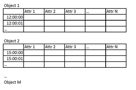 Survival Parametric Vs Non Parametric Time Series Modeling Cross