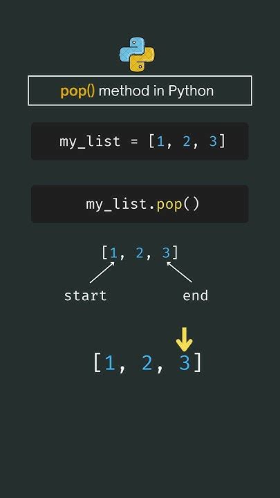 How To Use Pop Method In Python Youtube