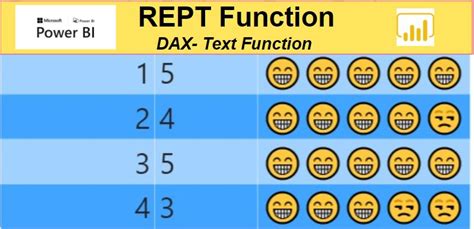 Rept Function Dax Sql Bi Tutorials
