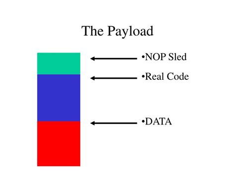 Ppt Advanced Buffer Overflow Technique Powerpoint Presentation Free