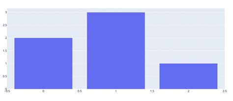 How To Install Jupyter Lab In Terminal Lopthat