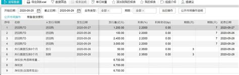 央行开展3000亿元逆回购操作 本周净投放6700亿元 天山网 新疆新闻门户