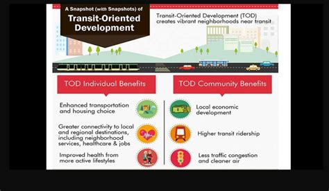 Transit Oriented Development Benefits At Andrew Gillan Blog