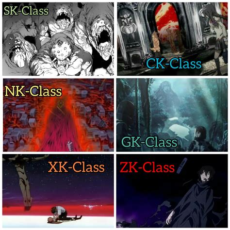 What I Think Would Be The Animemanga Equivalents Of Some Scp K Class