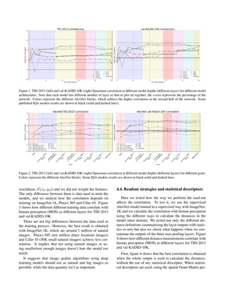 analysis of deep image quality models deepai