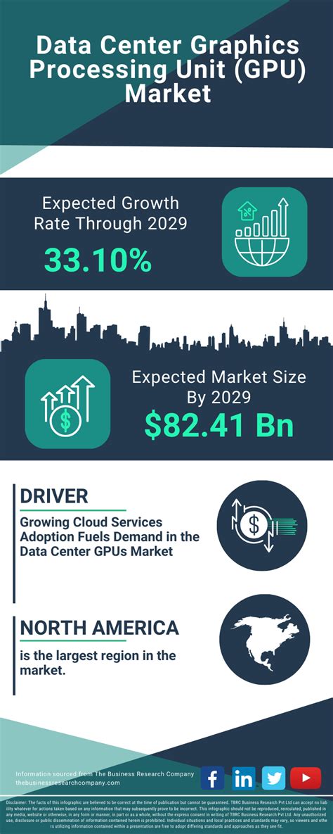 Data Center Graphics Processing Unit Gpu Global Market Report 2025 Growth And Future Infographic