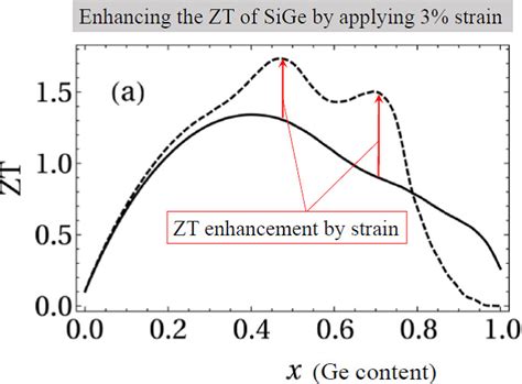 Atomistic Modelling Ascent