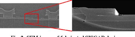 Figure 1 From Silicon Photonic Modulator Based On A Mos Capacitor And A