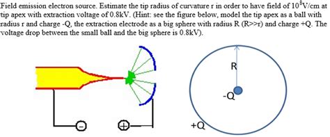 Solved Field Emission Electron Source Estimate The Tip