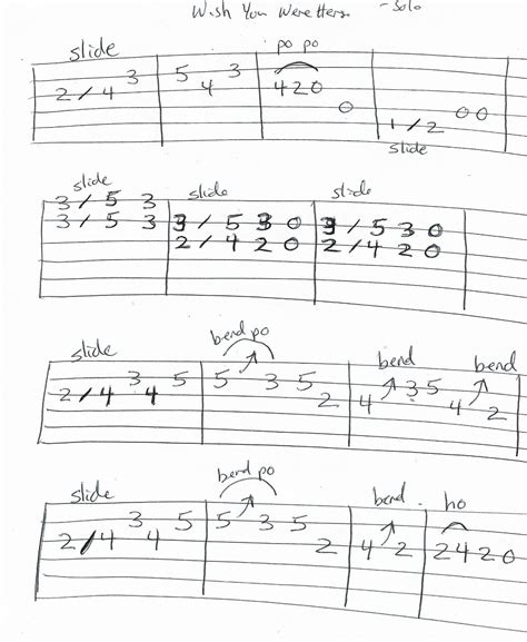 Pink Floyd Wish You Were Here Sheet Music Guitar