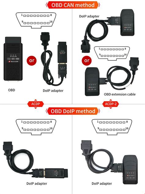 Top 3 Tools To Program BMW BDC Key Via OBD