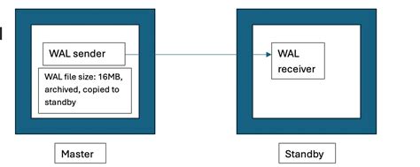 Mysql Architecture Layers And Components Explained By Ruhina Syed