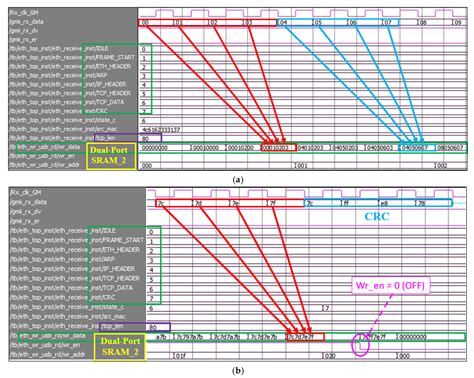 Ethernet Packet To Usb Data Transfer Bridge Asic With Modbus