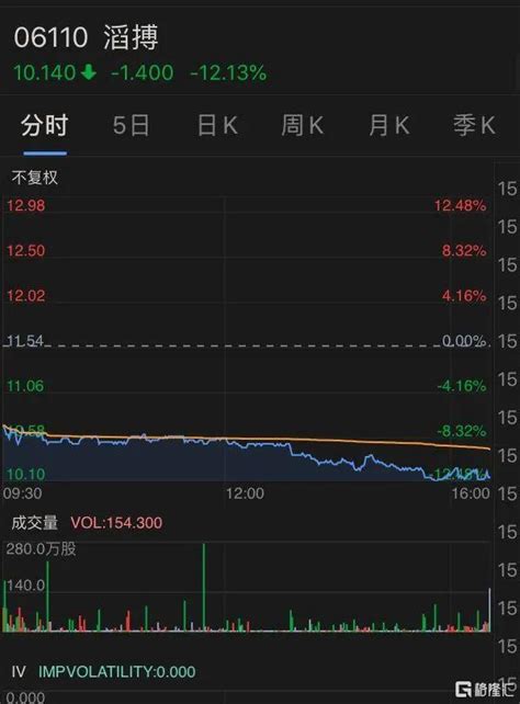 突发！大股东套现29亿，700亿巨头大跌12！高瓴资本大撤退？财经头条