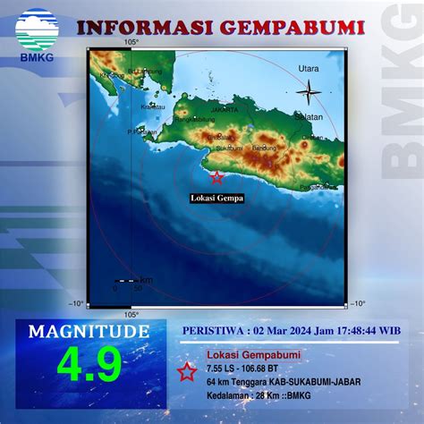 Gempa M49 Guncang Sukabumi Kabupaten Dirasakan Kuat Di Dusun Suradita