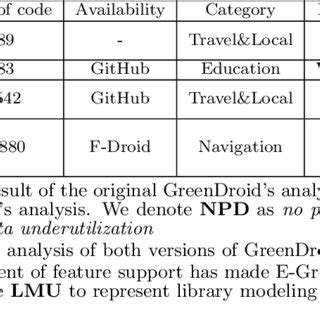 Rq S Application Information And Analysis Results Comparison