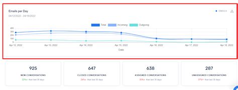 Reports Metrics Explained A To Z