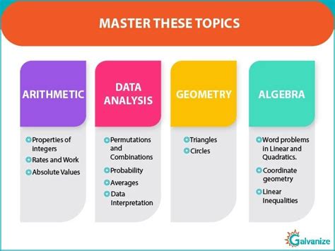 Math Equations For Gre Tessshebaylo
