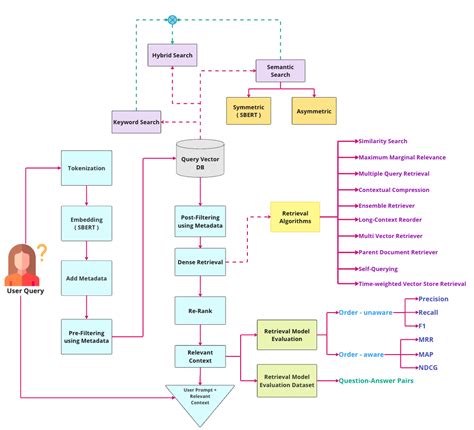 Building Llm Applications Search And Retrieval Part 5 By Vipra Singh Medium