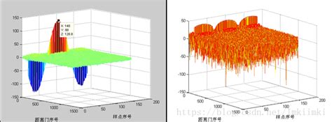 伪随机编码冲雷达信号处理仿真 Csdn博客