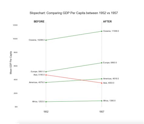 Top 50 Matplotlib Visualizations The Master Plots W Full Python