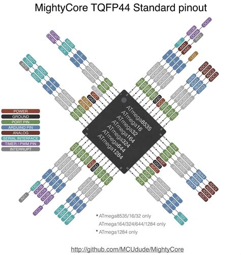 Unlock The Potential Of Atmega328p Aur Your Complete Datasheet Guide