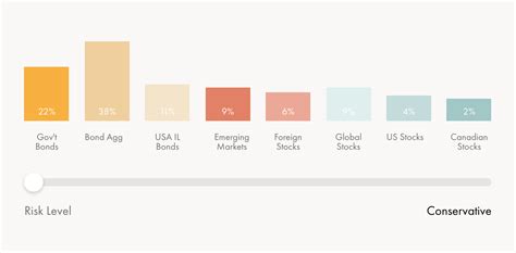 Wealthsimple Canada Review 2025 Top Robo Advisor
