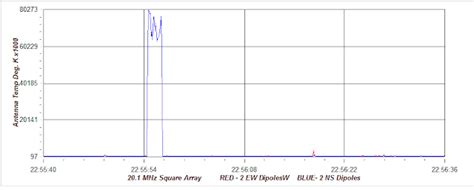 Amateur Radio Astronomy Radio Frequency Interference Basics