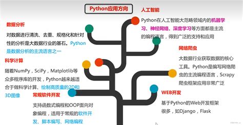 Python内存、基础学习、数据分析 Csdn博客