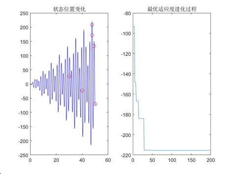 智能优化之粒子群算法（pso）（matlab python c 实现） pso算法 csdn博客