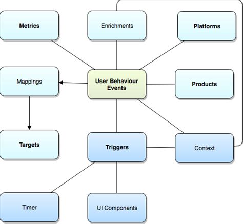 Analytics As Code Nicks Blog