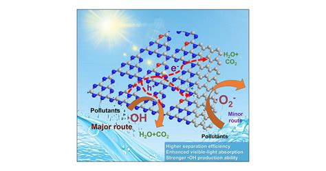 Coupling In Plane π Electrons With Oxygen Heteroatom In Ultrathin G