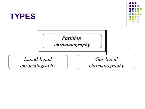 Partition Chromatography 3 Ppt Chemistry Science