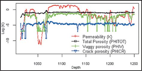 Figure 2 From A Multivariate Bernstein Copula Model For Permeability Stochastic Simulation