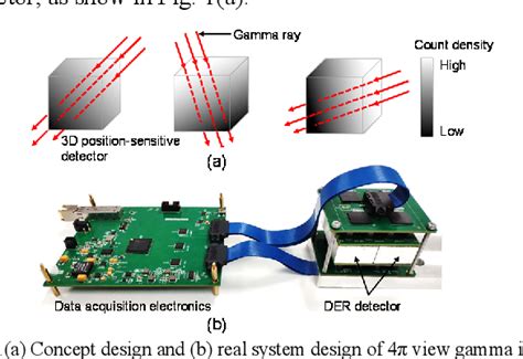 Figure 1 From Design And Development Of A 3d Position Sensitive