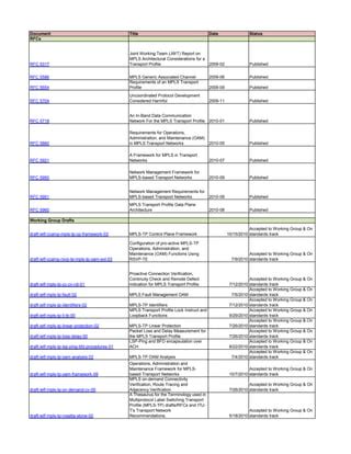 Ietf Mpls Tp Rfcs Drafts Oct Pdf