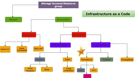 Terraform Devops Infrastructureascode Cloudengineering Careergrowth Rahul Kumar