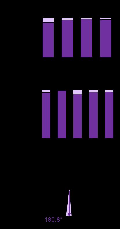 A Proportion Of Steps With Phase Transitions Initiated By The Learned