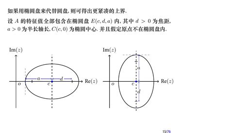 04 Krylov 子空间方法 Ii