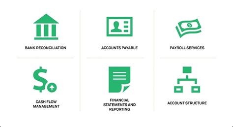 Belay Review Belay Eahelp Virtual Assistant Ratings And Reviews