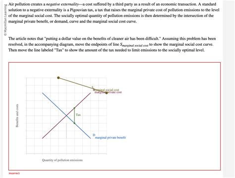 Solved Air Pollution Creates A Negative Externality — ﻿a
