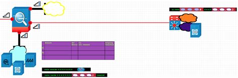 How Can Anyconnect Vpn Reach All Internal Subnet Cisco Community