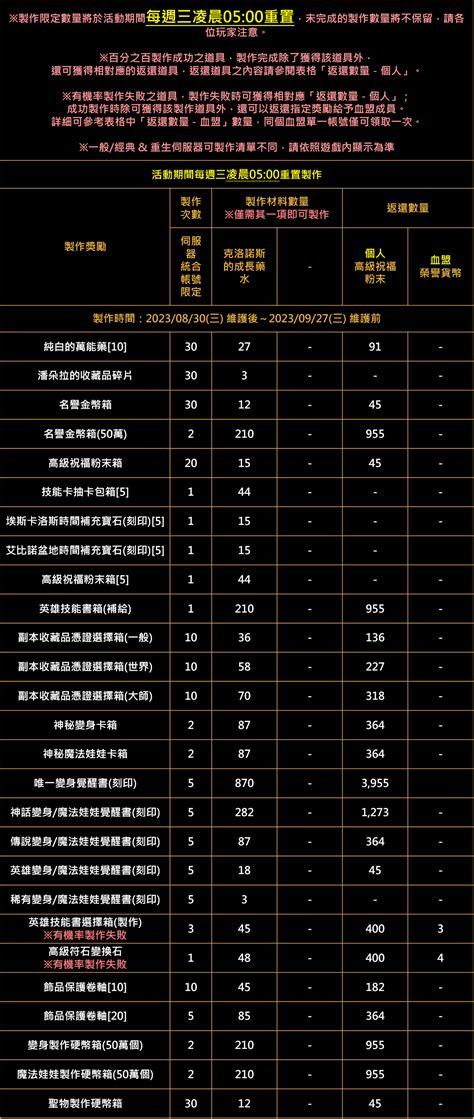 情報台版 9月7日活動情報 亞丁的天堂 大師大會戰魔族之地 歐林的痕跡 第三季 天堂 Mobile 哈啦板 巴哈姆特