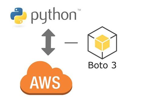 Venkat K On Linkedin Python Aws Coding Programming