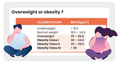 What Is The Difference Between Overweight And Obese