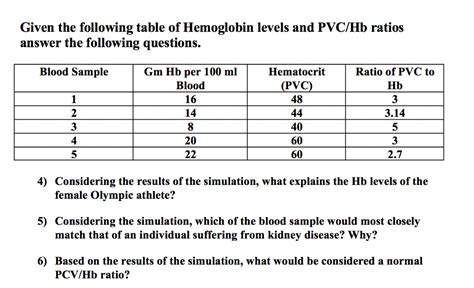 Low Hematocrit And Hemoglobin Levels Hiddengera