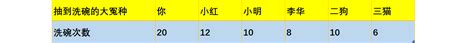 【统计分析】task3 假设检验3：分类数据检验（更新ing）样本分类个数检验 Csdn博客