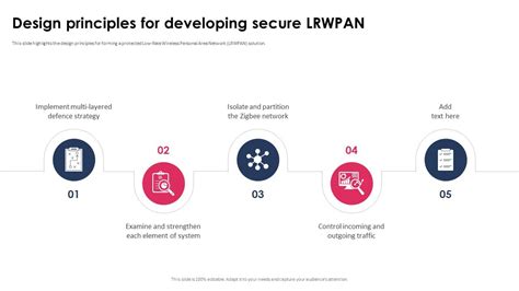 Zigbee Technology Design Principles For Developing Secure Ppt Presentation Ppt Presentation