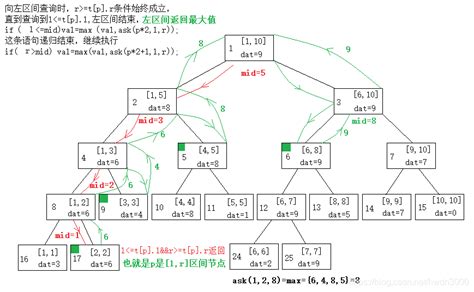 线段树（构建、单点修改、区间查询）线段树区间查询 Csdn博客
