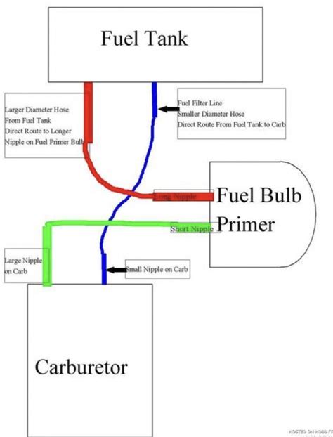 Routing Poulan Pro Fuel Line Diagram Diagram Fuel Poulan Lin